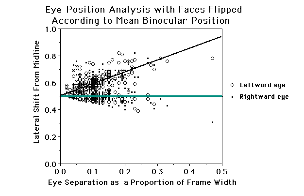 Ancient Eye Placement Principles